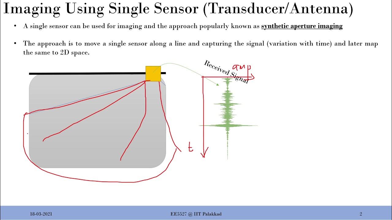 Sensor Arrays -Spatial Sampling - YouTube