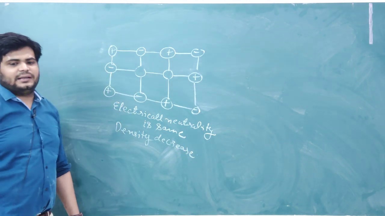 Types of Defects-Stoichiometric- Solid State Class 12 Chemistry-XII/JEE ...