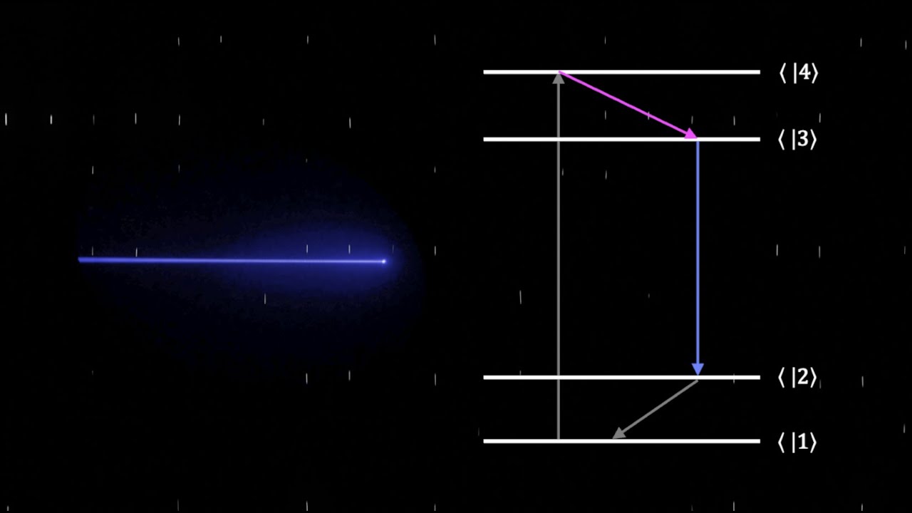 But how does a Laser actually work? (The Laser Principle) - YouTube