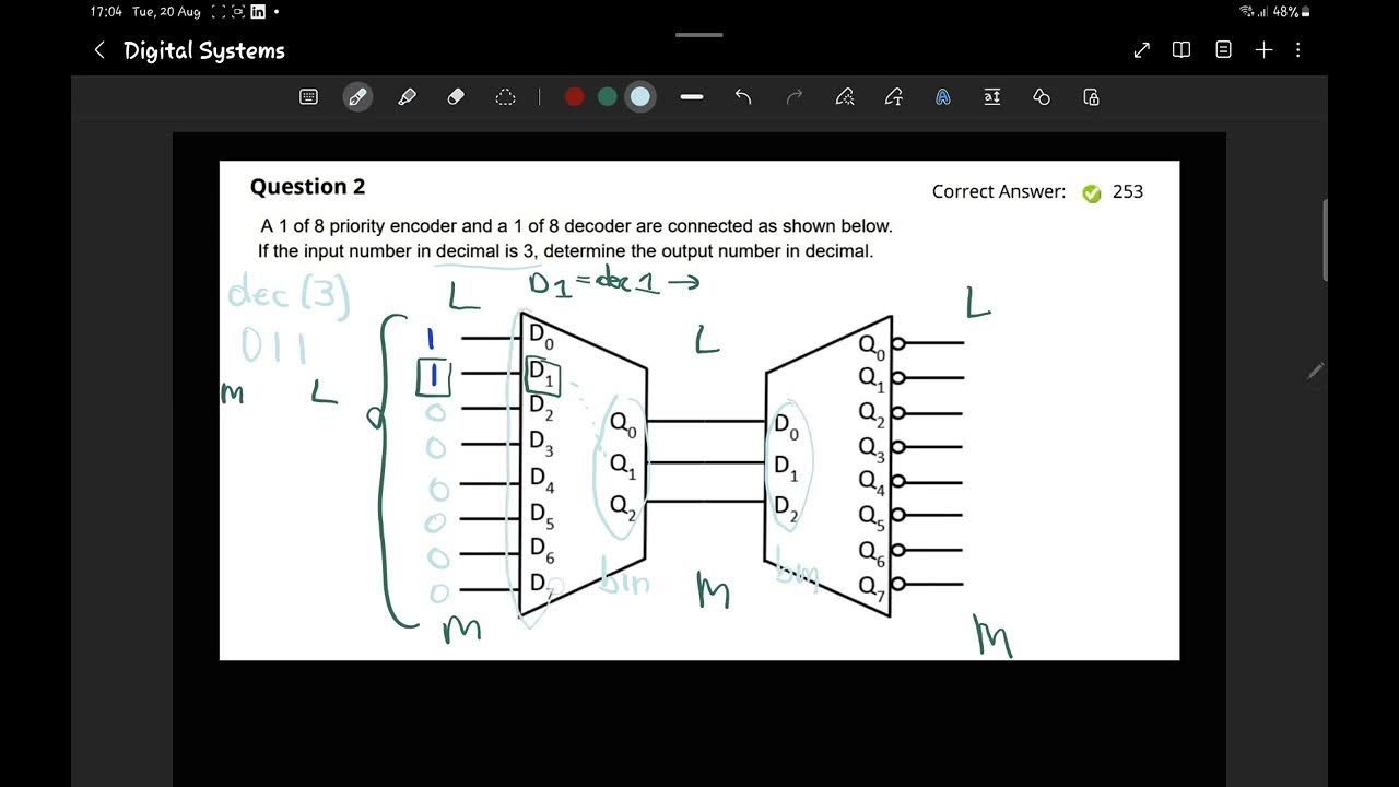 Digital Systems: Solving a Priority Encoder and Decoder Circuit for ...