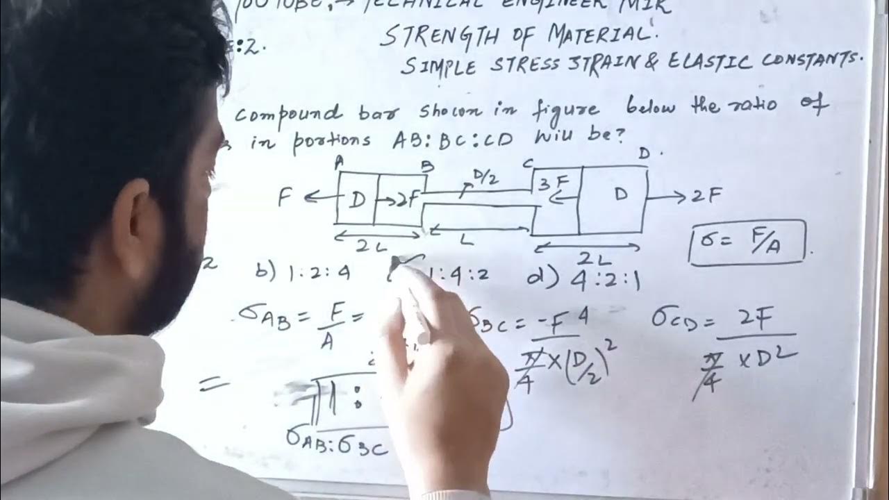strength of material [som] lecture 2 stress strain and elastic ...