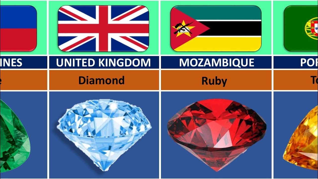 What If Countries Were Gemstones : Comparison - YouTube