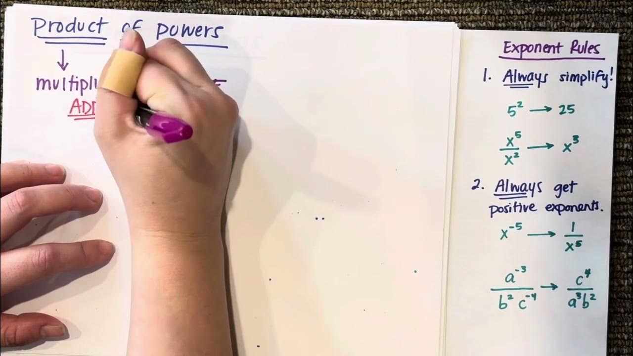 Exponent Rules and Simplifying - Negative Exponents, Product of Powers ...