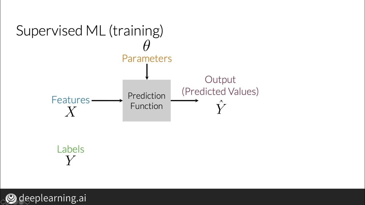 𝗦𝘂𝗽𝗲𝗿𝘃𝗶𝘀𝗲𝗱 𝗠𝗟 & 𝗦𝗲𝗻𝘁𝗶𝗺𝗲𝗻𝘁 𝗔𝗻𝗮𝗹𝘆𝘀𝗶𝘀| 𝗟𝗼𝗴𝗶𝘀𝘁𝗶𝗰 𝗥𝗲𝗴𝗿𝗲𝘀𝘀𝗶𝗼𝗻 | 𝗡𝗟𝗣 𝗦𝗽𝗲𝗰𝗶𝗮𝗹𝗶𝘇𝗮𝘁𝗶𝗼𝗻 𝗖𝗼𝘂𝗿𝘀𝗲 | 𝗘𝗽𝗶𝘀𝗼𝗱𝗲 4 ...