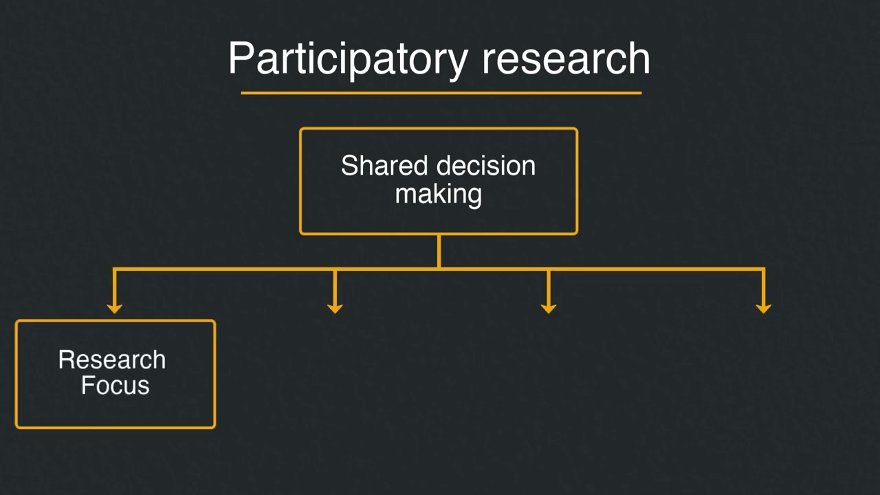 What Is Participatory Research YouTube what-is-participatory-research-youtube