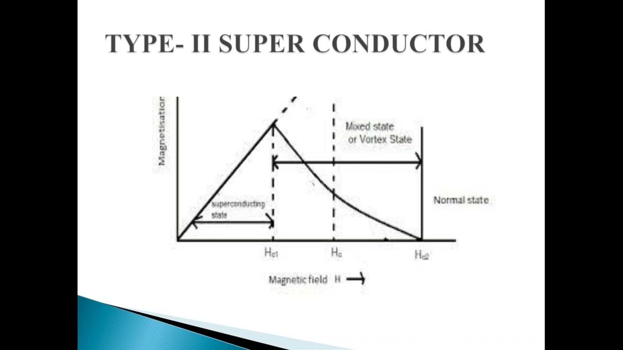 TYPES AND APPLICATION OF SUPER CONDUCTOR I ESEC LECTURE SERIES - YouTube