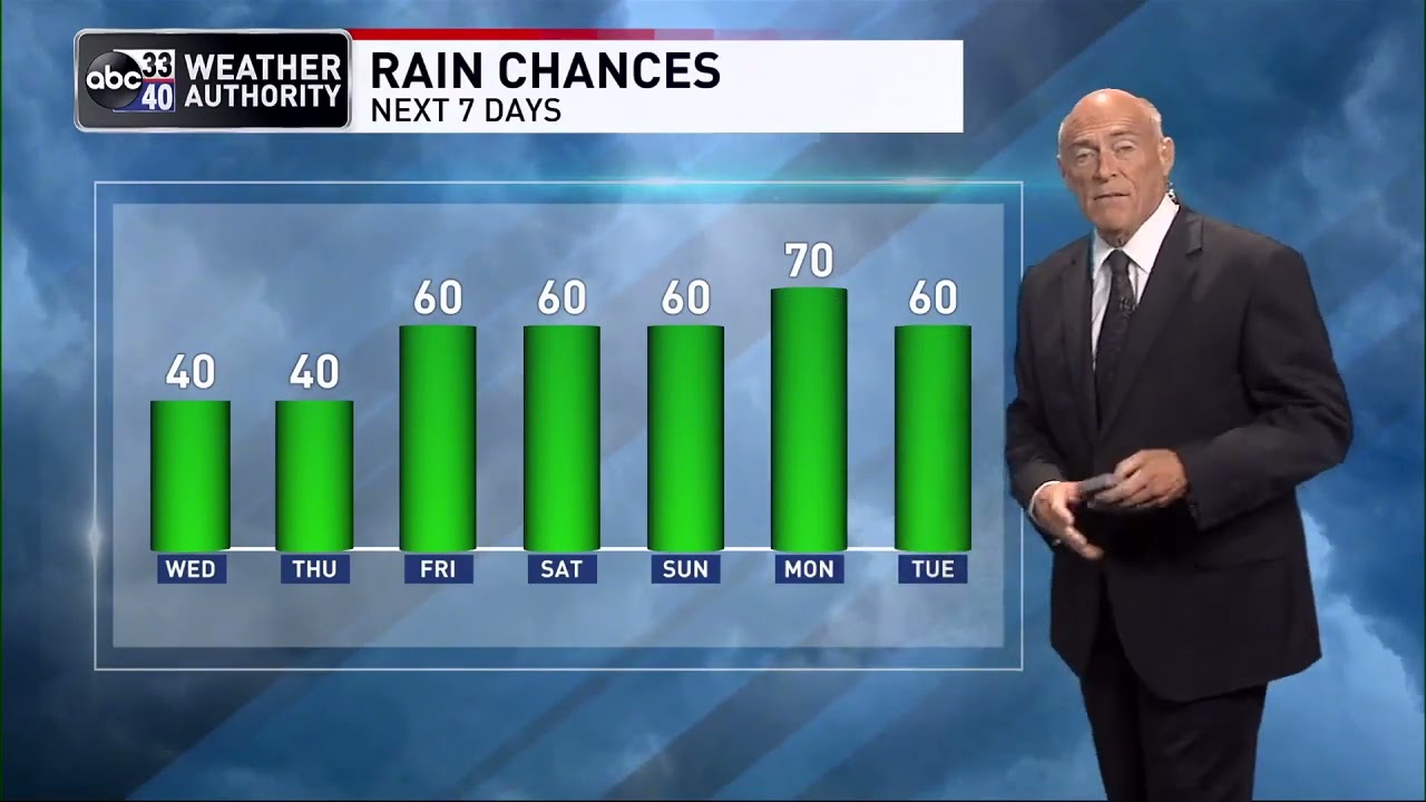 ABC 33/40 News Evening Weather Update - - YouTube