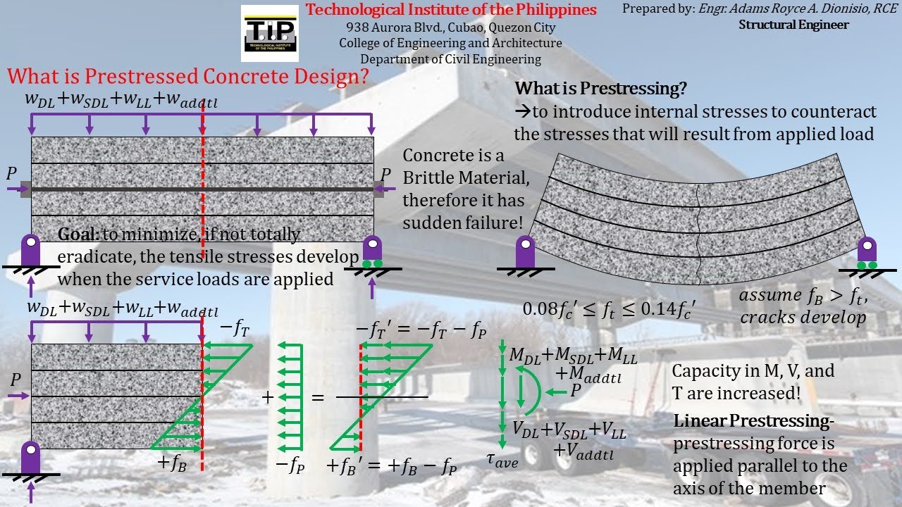 1 Part 2 Definition | Significance | Prestressing | Linear Prestressing ...