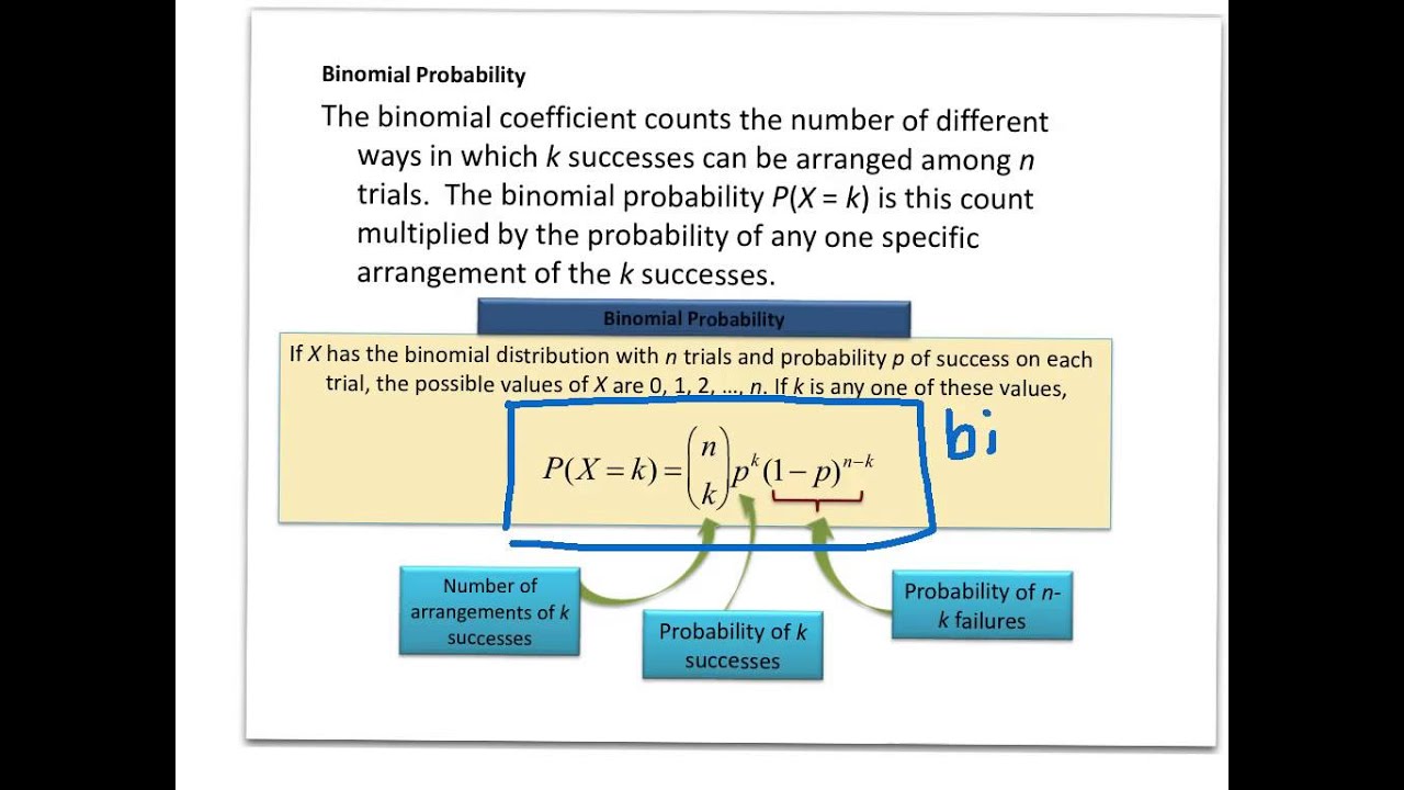 Binomial Distributions - YouTube