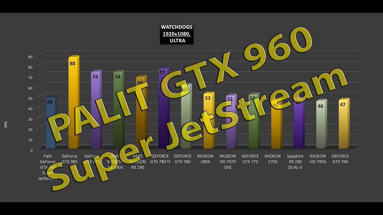 Palit GeForce GTX 960 Super JetStream - VIDEO BENCHMARKS / GAME TESTS ...
