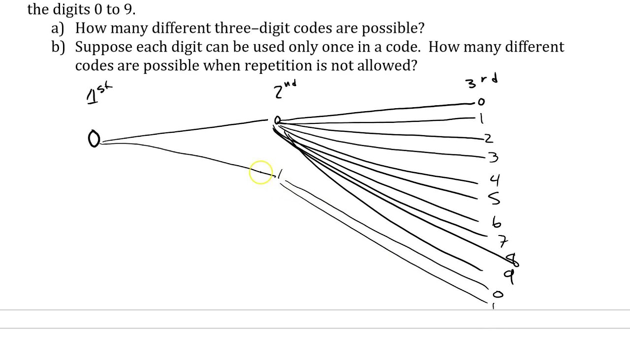 4 1 Counting Methods 2 - YouTube