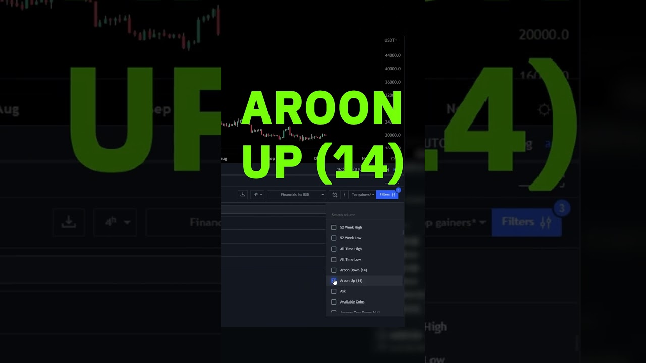 Find the BEST Breakout Setups on TradingView in 1 MINUTE! #shorts # ...