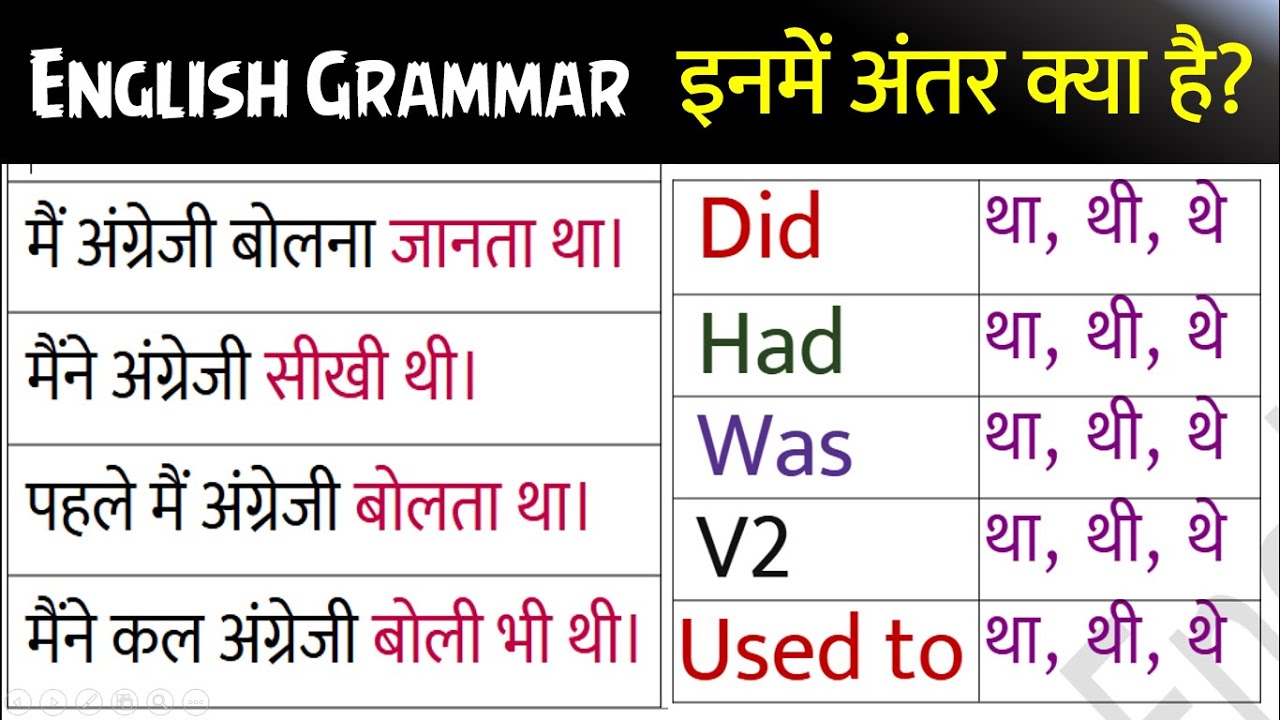 ‘था’ को English में कैसे बोलें? | Did vs Had vs Was vs Used to | Learn ...