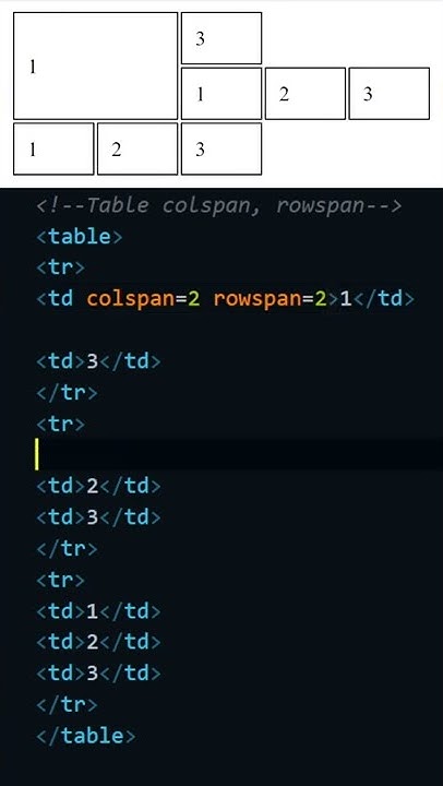 HTML Table rowspan and colspan - YouTube
