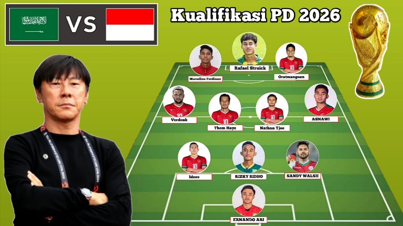 Arab Saudi vs Indonesia ~ Prediksi Line Up Indonesia Formasi 3-4-3 ...