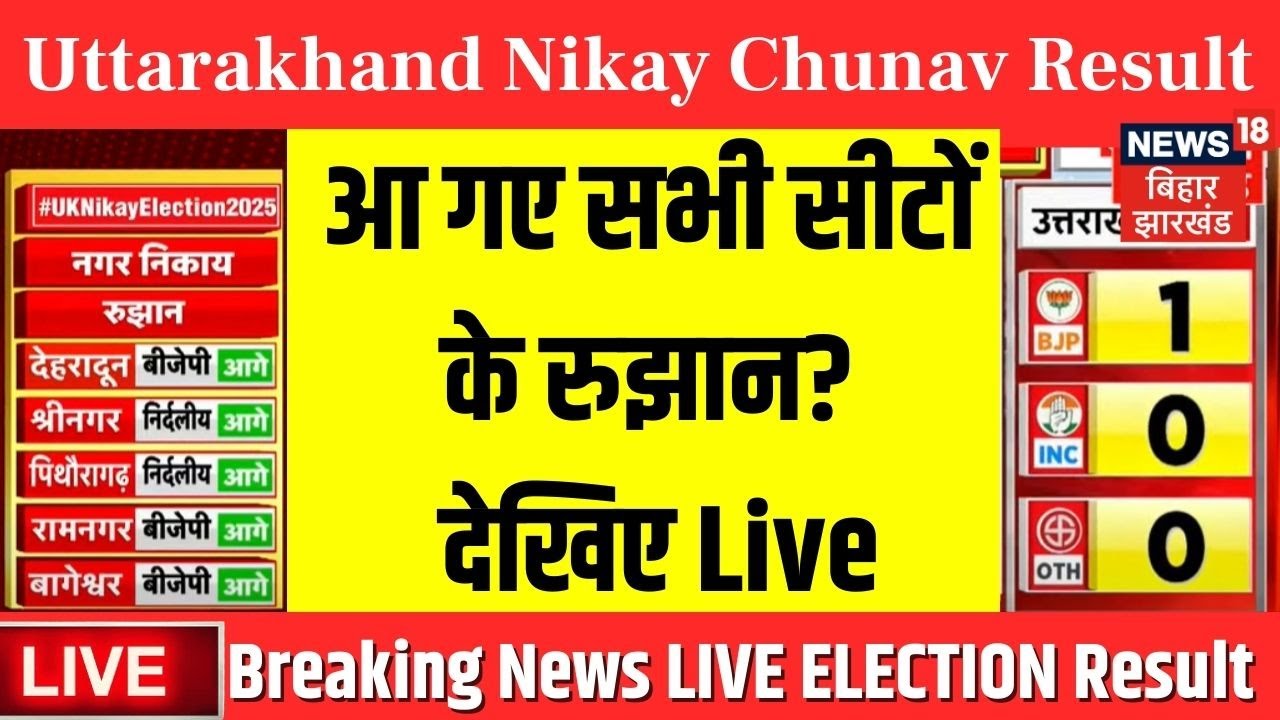 🟢Live Result Uttarakhand nikay chunav 2025 : आ गए सभी सीटों के रुझान ...