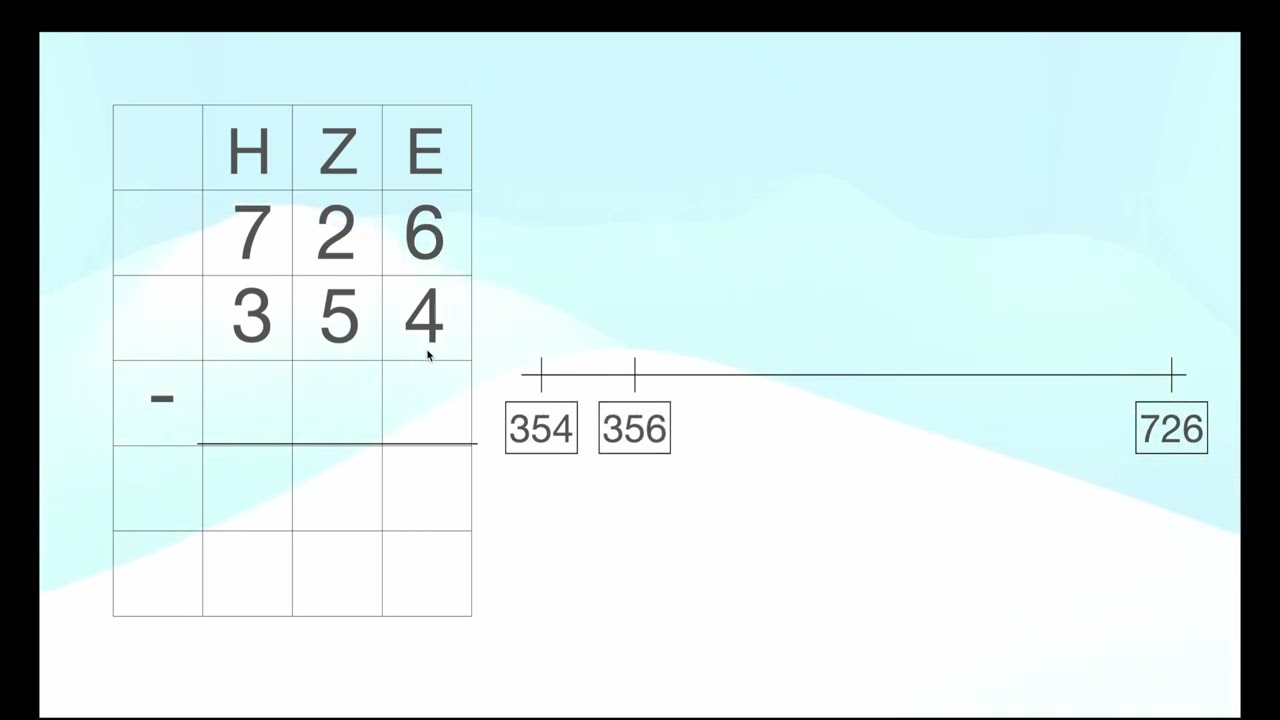Schriftliche Subtraktion Ergänzungsverfahren Erklärung am Zahlenstrahl ...