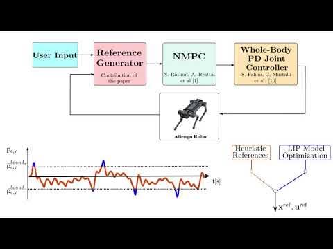 Optimization-Based Reference Generator for Nonlinear Model Predictive Control of Legged Robots ...