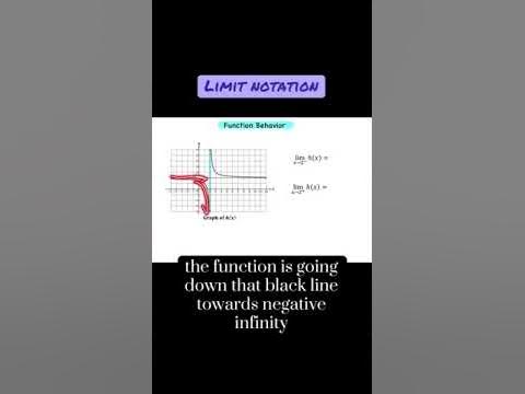 Function Behavior — Limit Notation #algebra2easy #maths #limits # ...