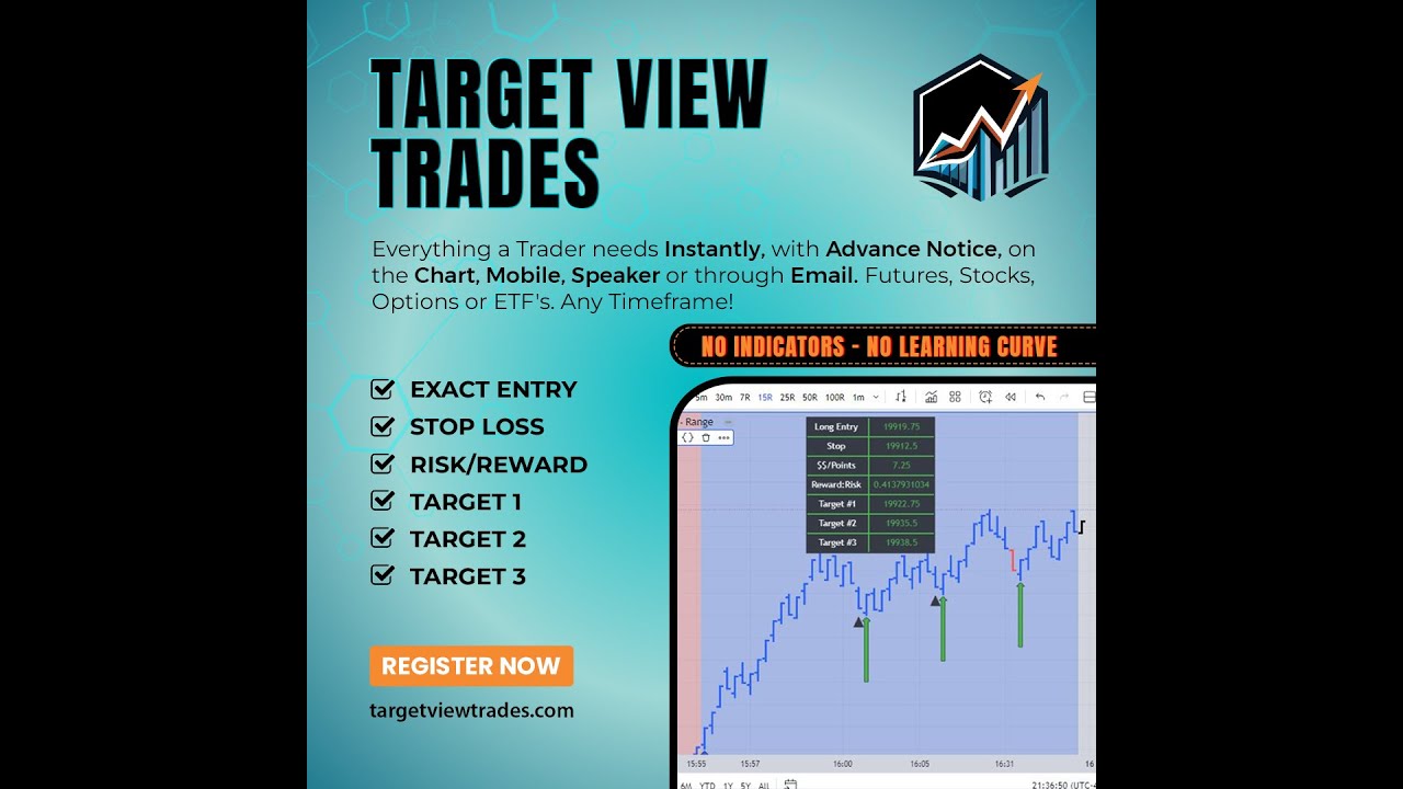 Target View Trades Stock - Futures- ETF Options - YouTube