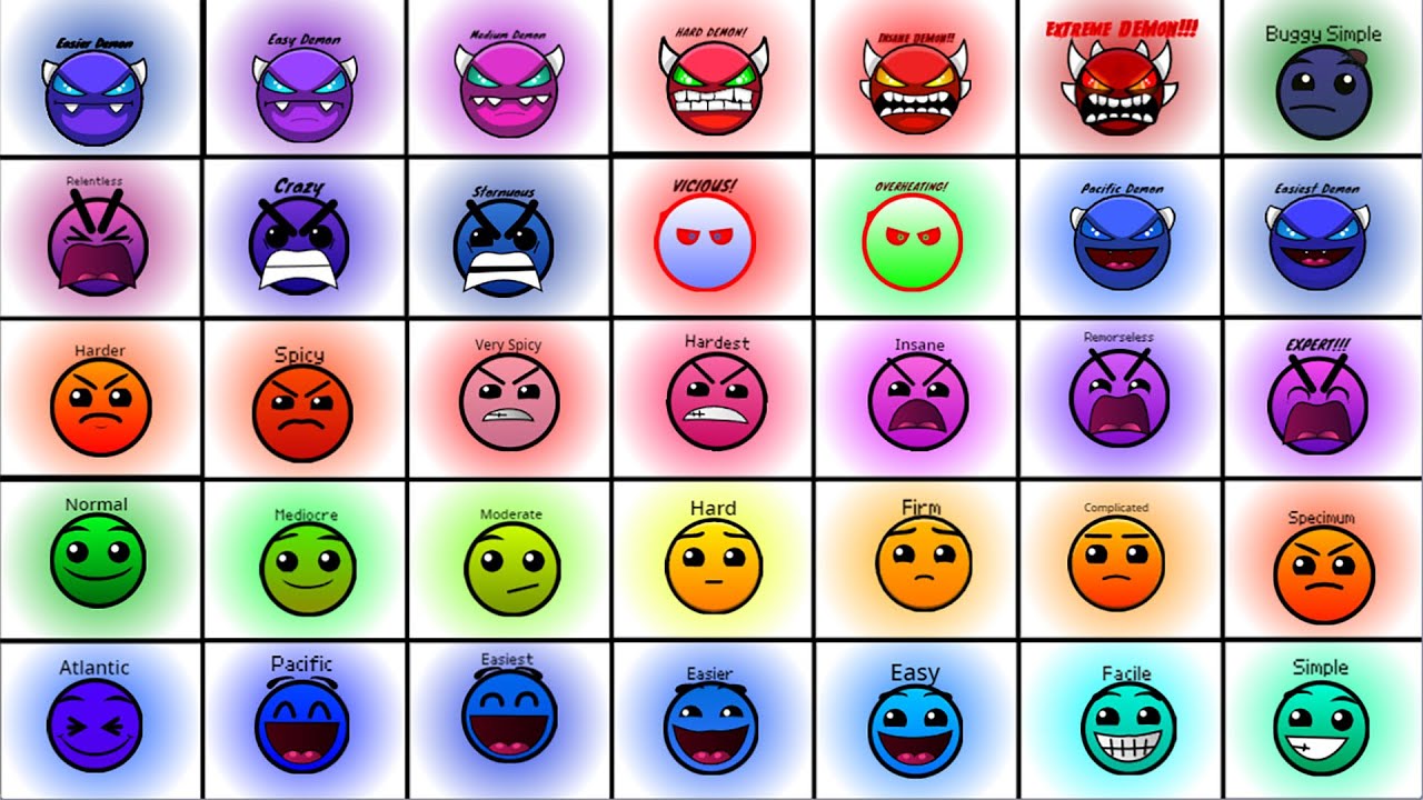 Guess the Hidden Pattern in GD Difficulties Band Plus #2.1 Remix ...