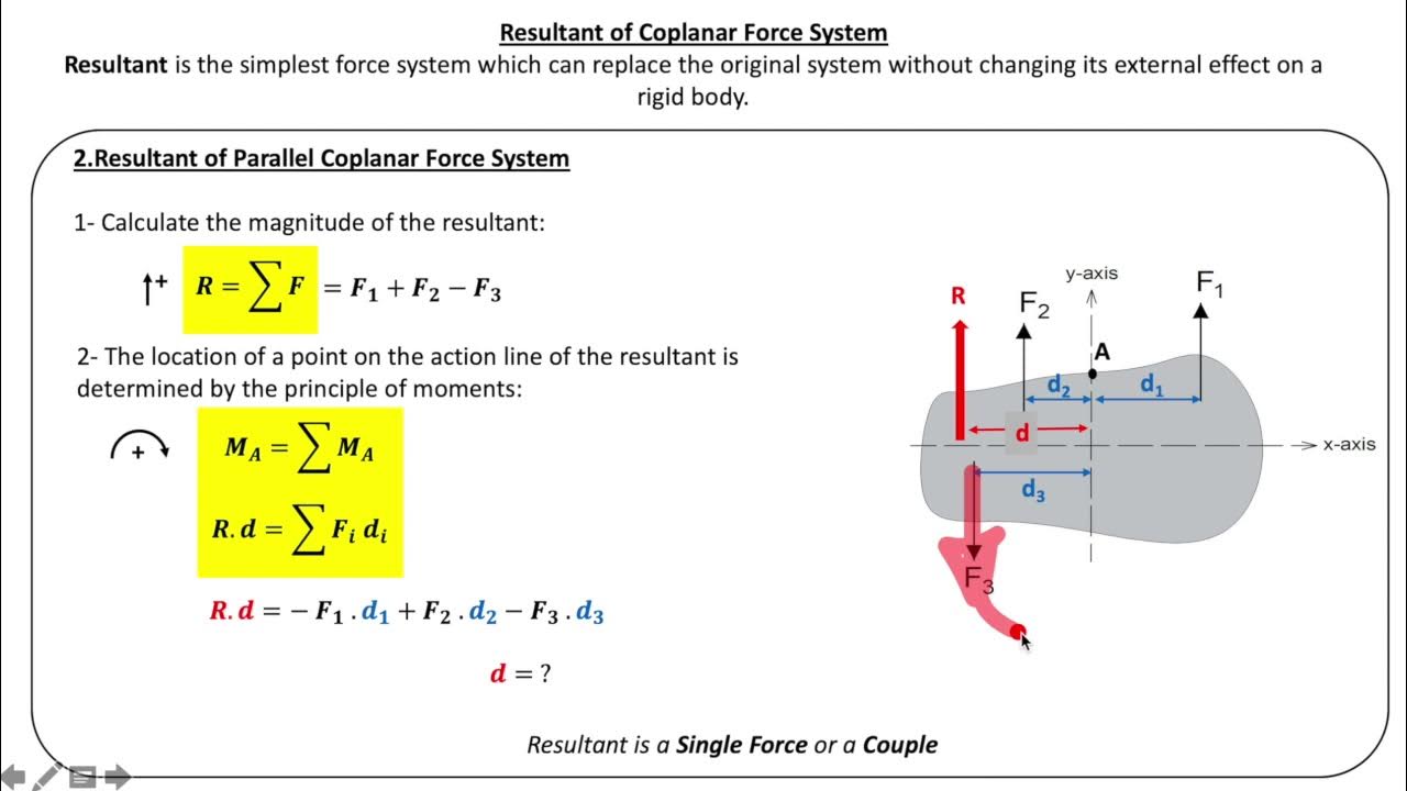 Eng Mechanics I L6 - Resultant of Parallel Coplanar Force System - YouTube