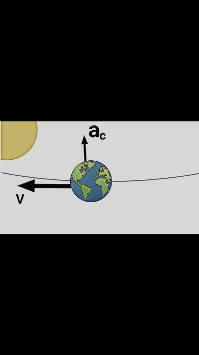 Centripetal acceleration |#centripetalforce #animation #shorts - YouTube