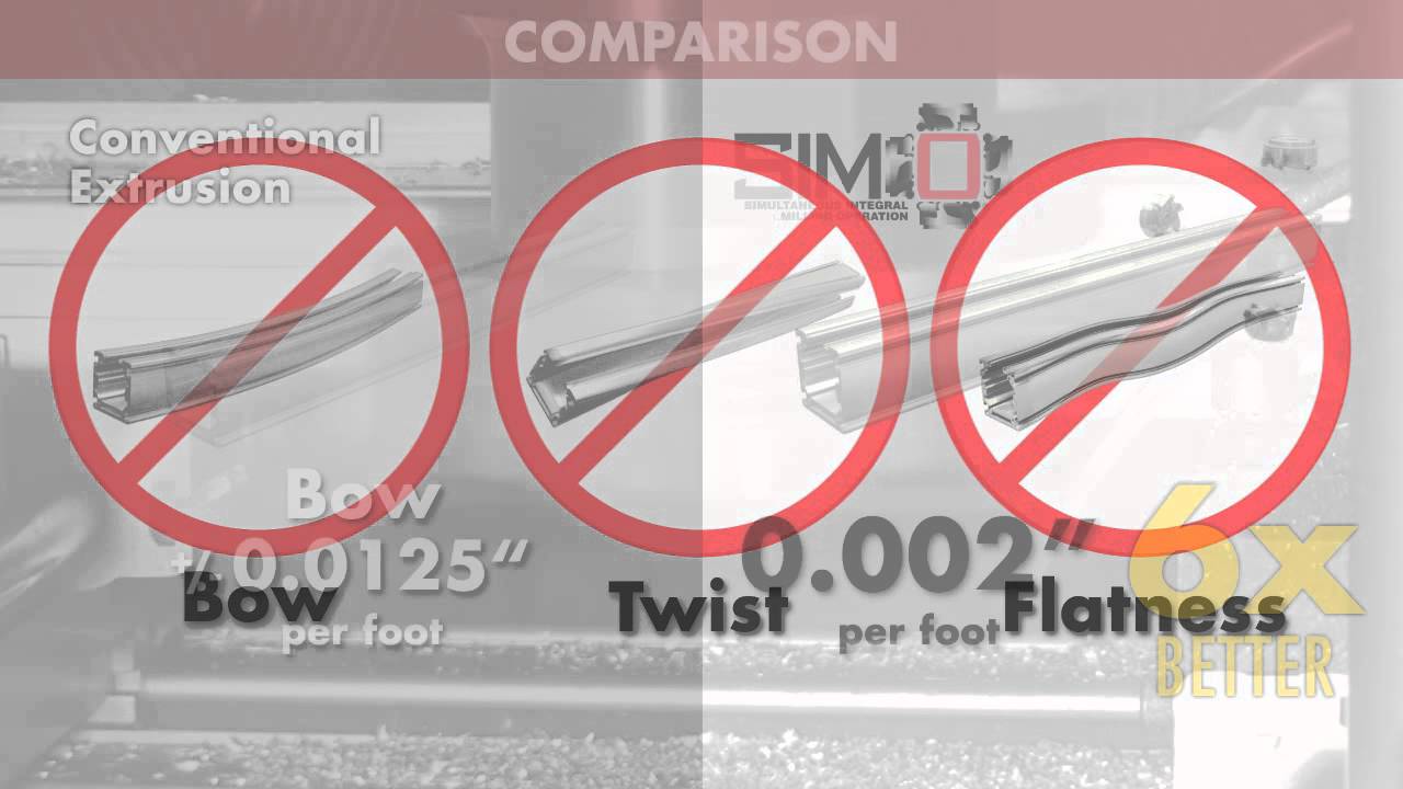 What is the SIMO process for manufacturing linear guide rails and ...