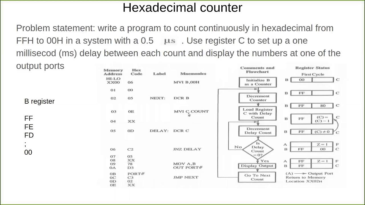hexadecimal counter - YouTube