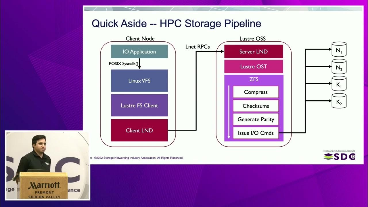 SDC2022 – Making Real File Systems Faster with Applied Computational Storage - YouTube