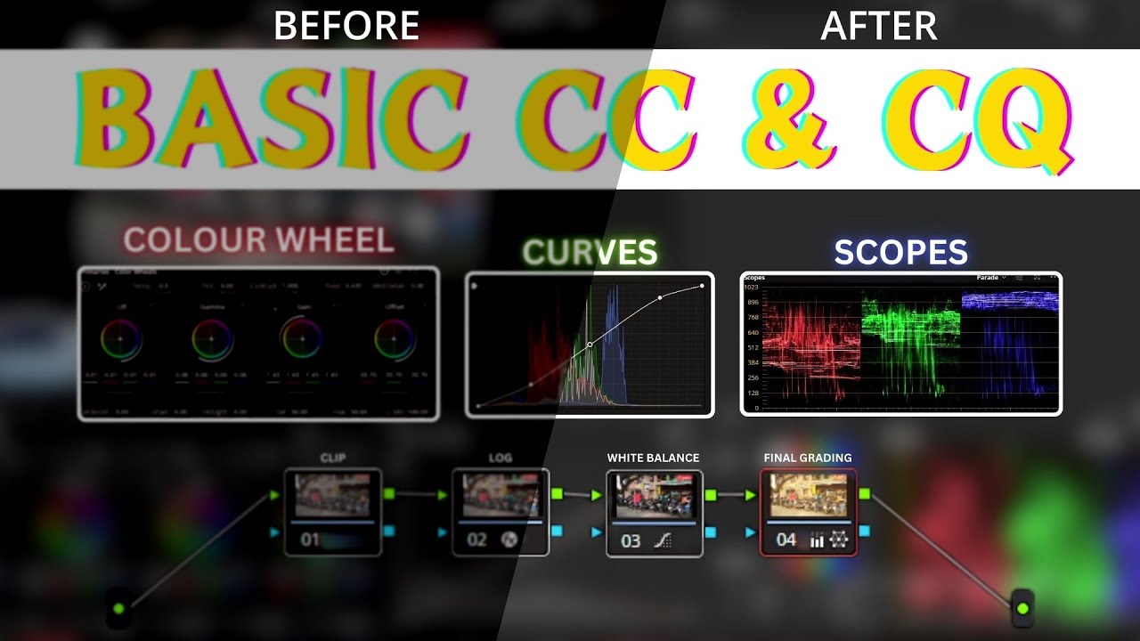 VERY EASY Basic Color Correction and Color Grading Tutorial in Tamil - YouTube