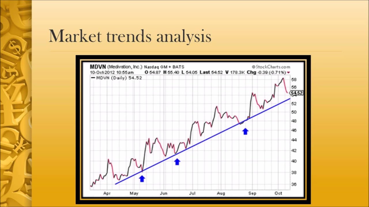 English Stock market - YouTube