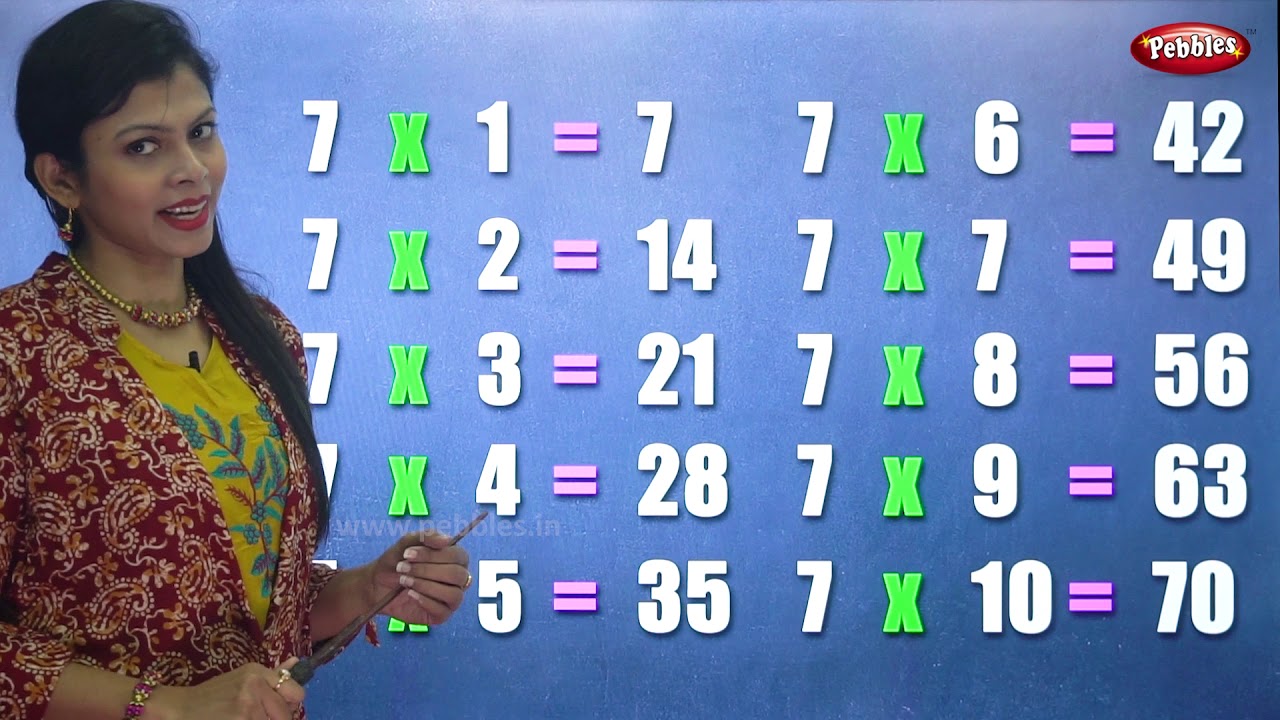 Table of 7 in Bengali | Bangla Namta 7 | Multiplication Tables in ...