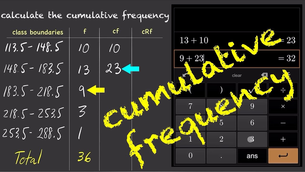 Cumulative Frequency For Grouped Data YouTube Cumulative Frequency For Grouped Data YouTube