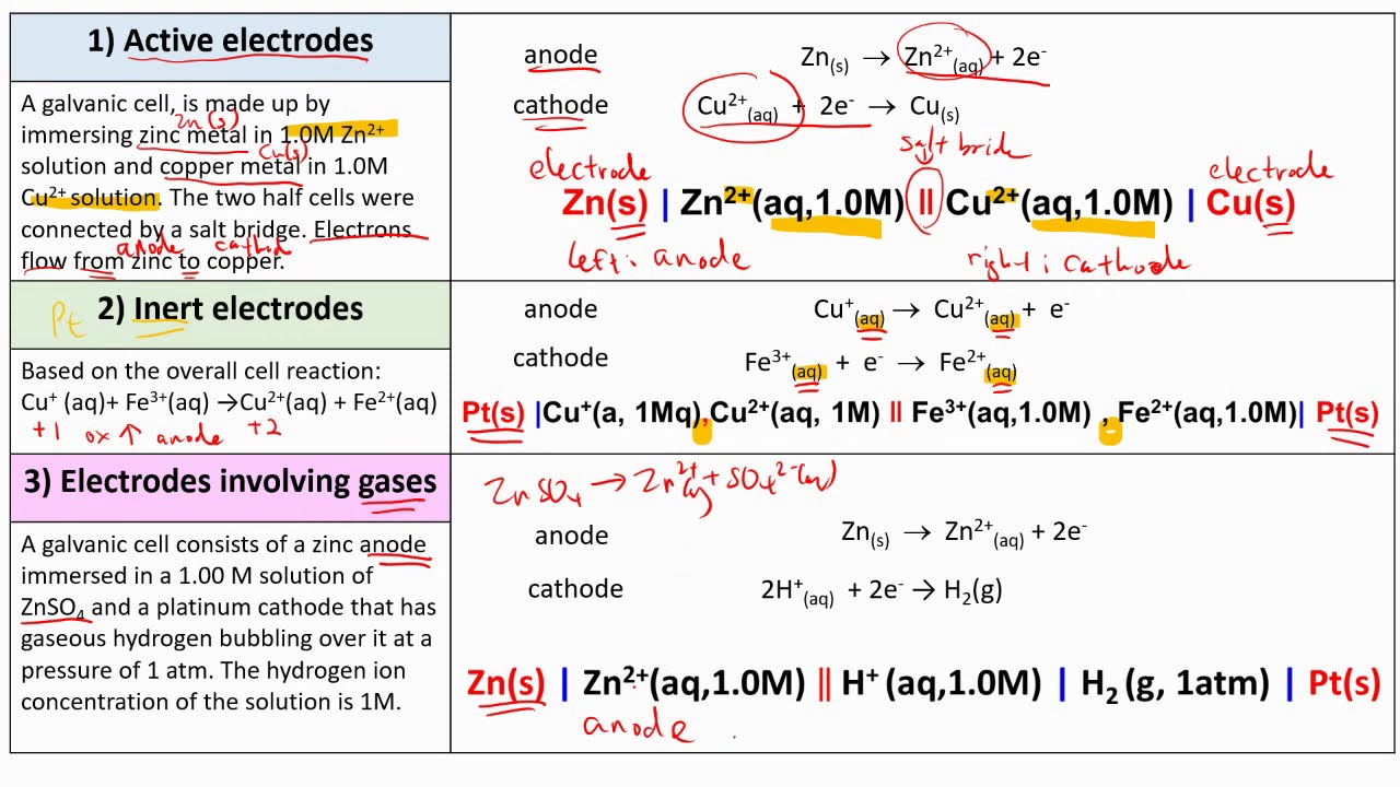 SE Chap 10 Cell Notation - YouTube