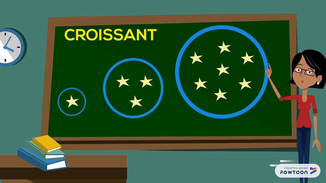 Notion ordre croissant et décroissant - YouTube