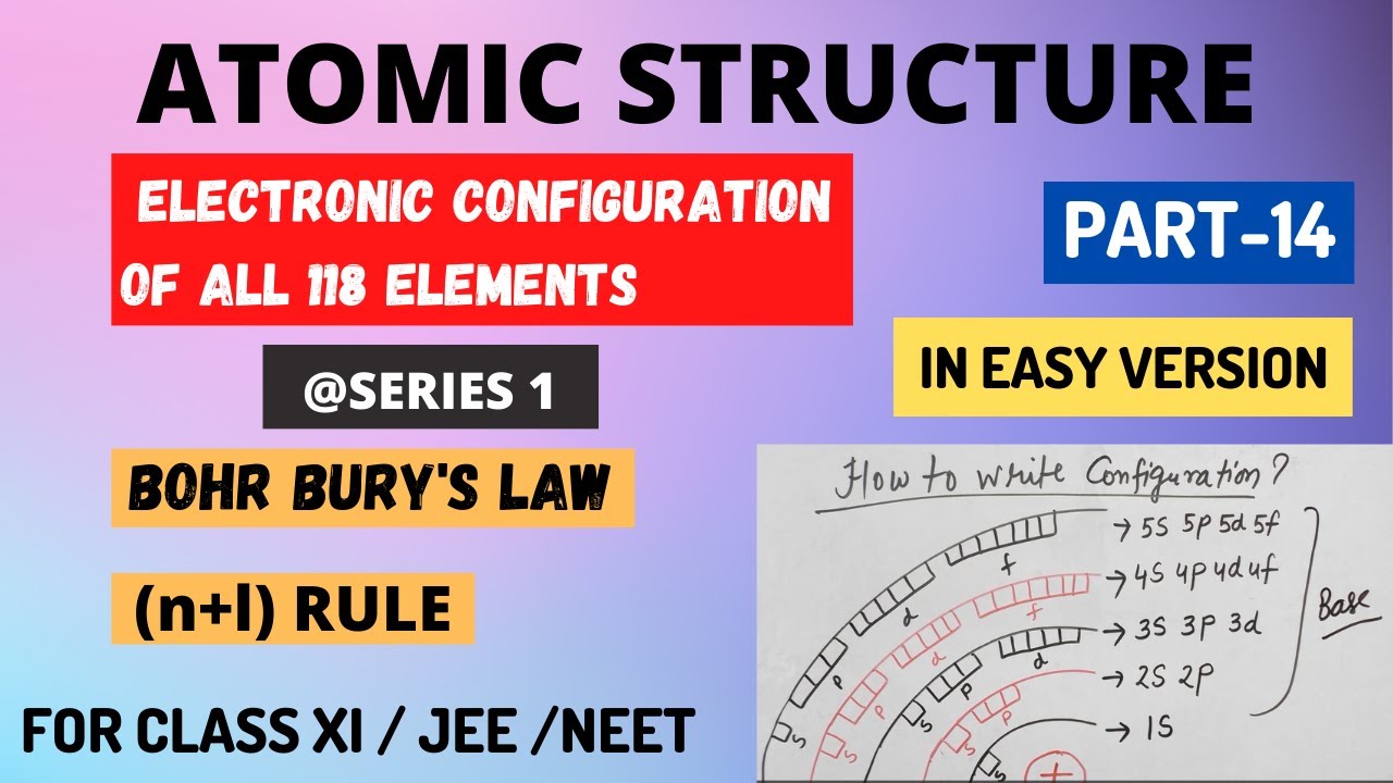 Electronic Configuration||Bohr Bury's Law||n+l Rule||Atomic Structure ...