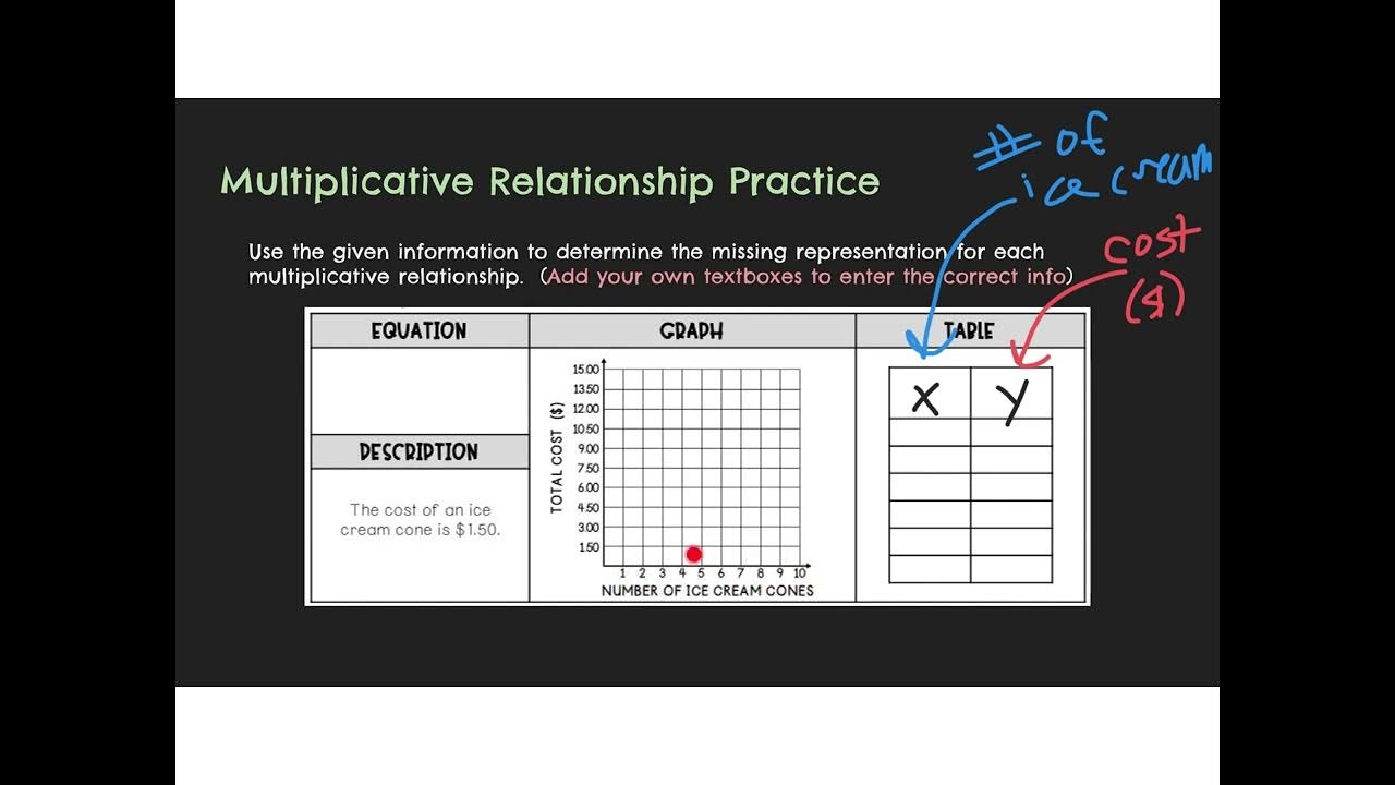 Multiplicative Relationship Intro - ALL - YouTube