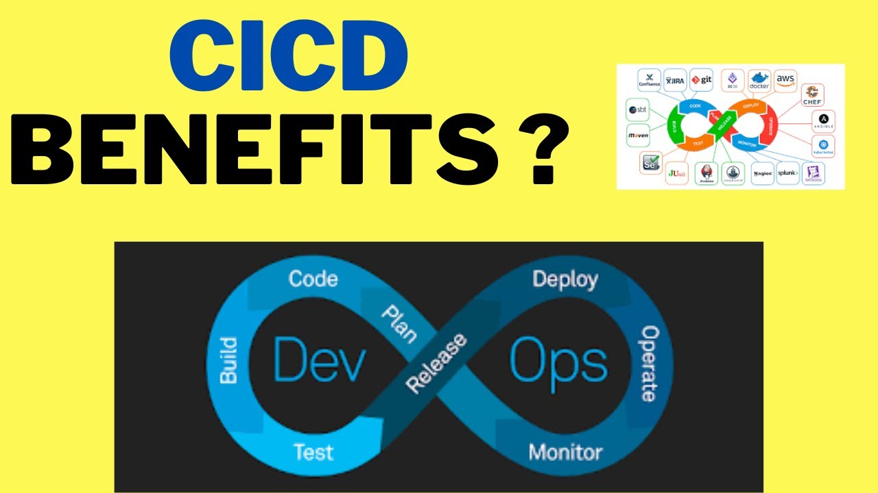 Benefits Of Cicd Shorts Interviewdot Youtube