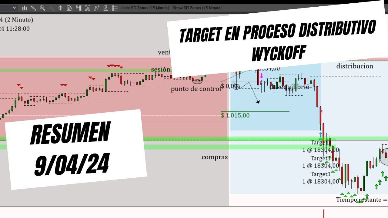 TARGET EN DISTRIBUCIÓN | RESUMEN 9- 04 - 2024 MÉTODO WYCKOFF / VSA ...