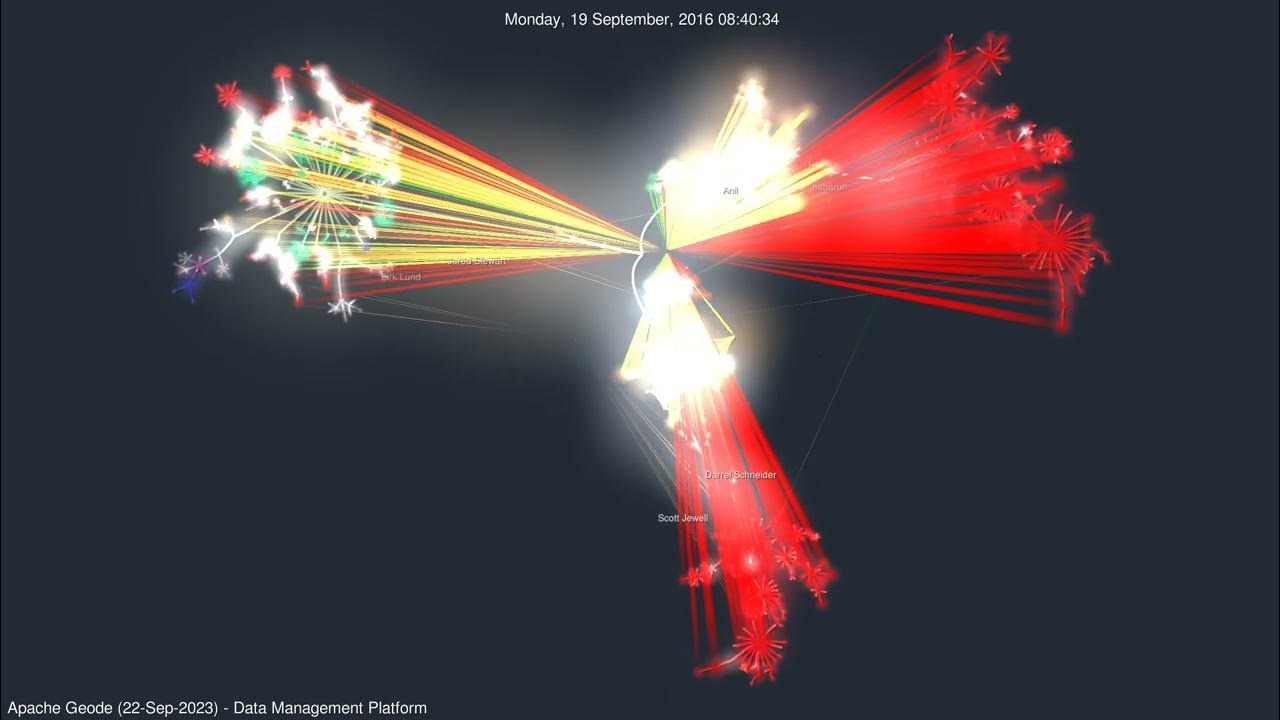 Apache Geode Data Management Platform Gourcevisualizations Youtube