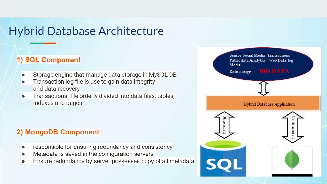 Recent Trends in Database Management System - YouTube