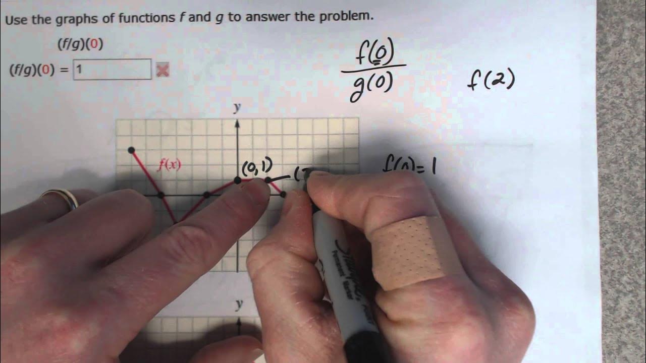 Function Notation and Graphs - YouTube