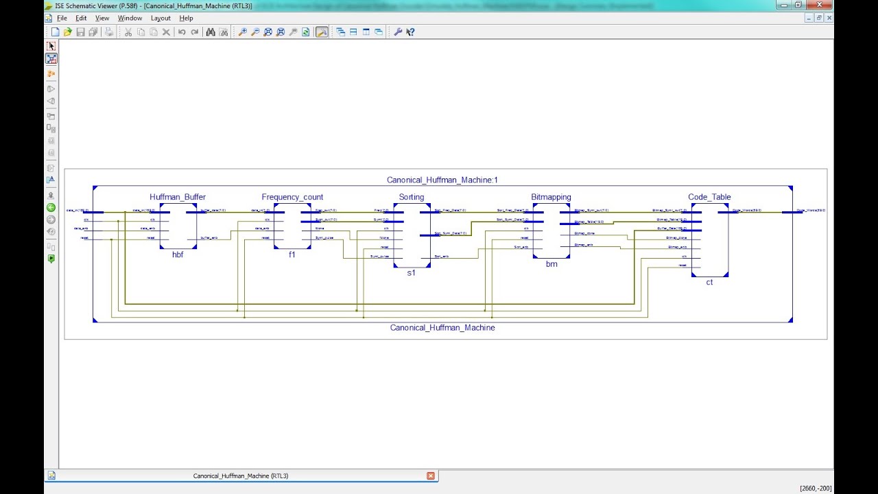 A High-Throughput VLSI Architecture Design of Canonical Huffman Encoder ...