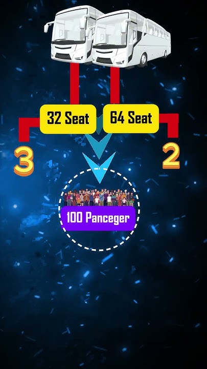 32-bit vs 64-bit: What's the Difference? #32bit #64bit # ...