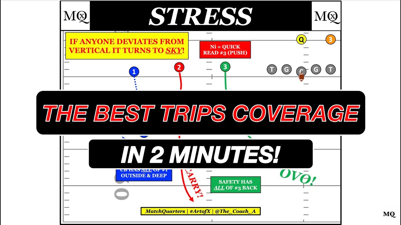 How to Coach "Stress" Coverage vs. Trips in 2 Minutes | A MatchQuarters ...