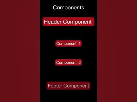 History of ReactJS #react #reactdeveloper #reactdevelopment #reactjs ...