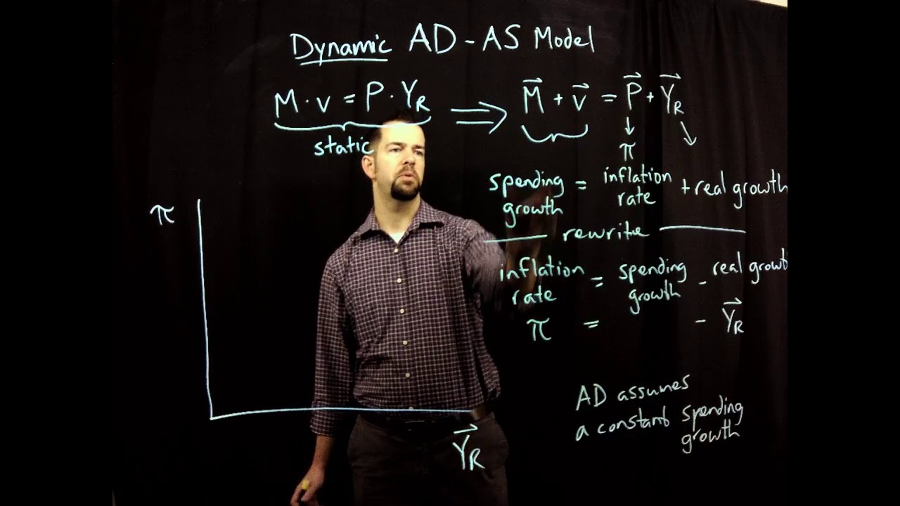 AD Dynamic AD AS Model - YouTube