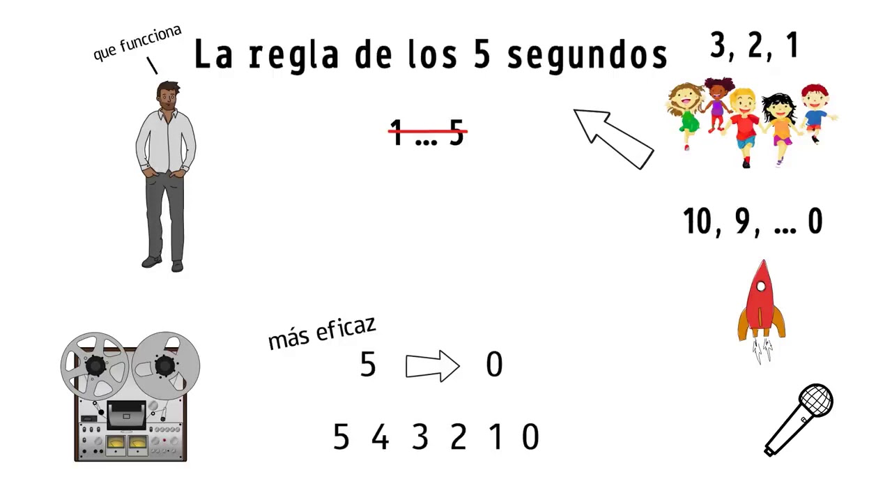3 formas sencillas de forzarte a seguir adelante La regla de los 5 ...