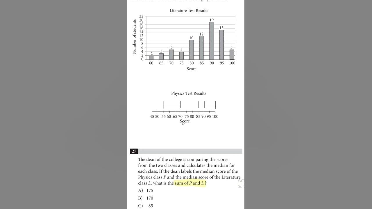 What Does Median Mean Again math sat shorts datainterpretation what-does-median-mean-again-math-sat-shorts-datainterpretation